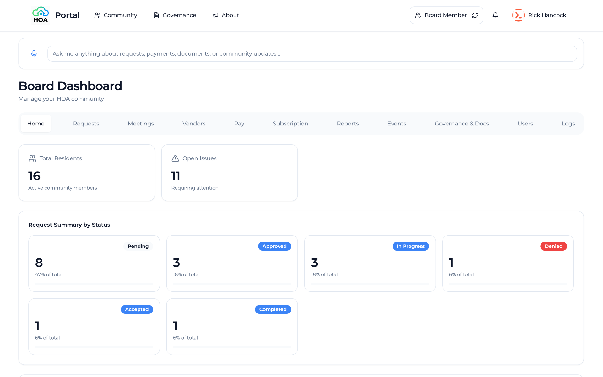 HOA SaaS — AI Governance & Compliance for HOA Management