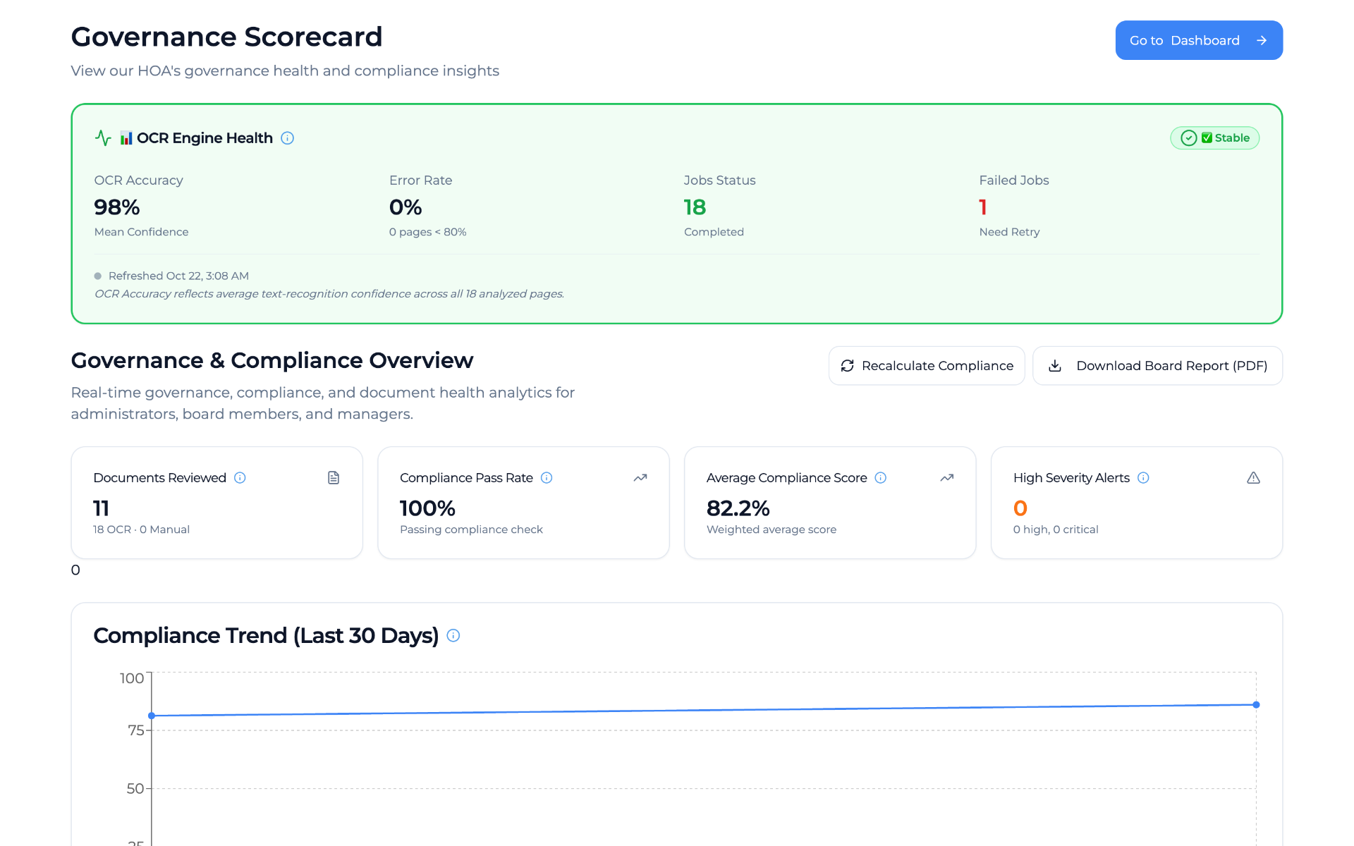 HOA SaaS — AI Governance & Compliance for HOA Management